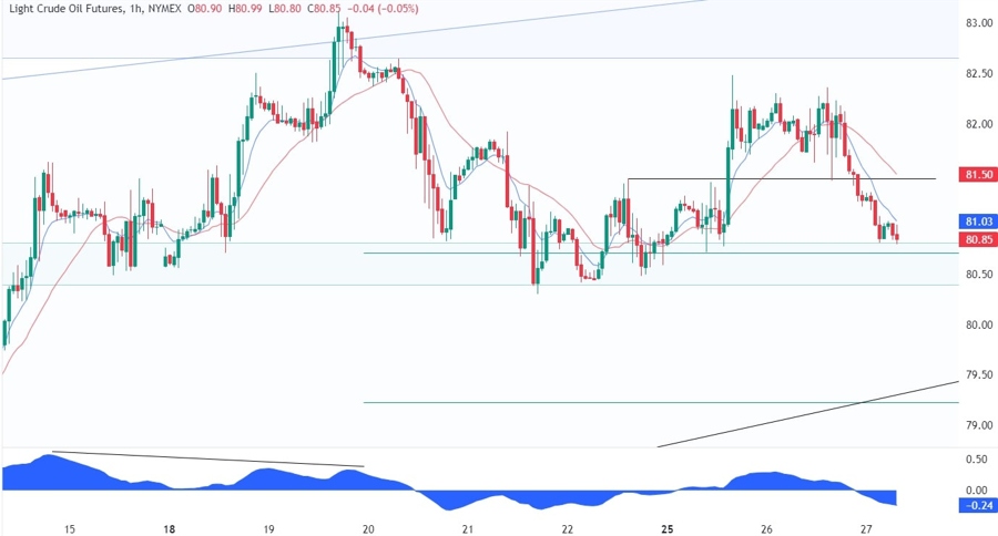 WTI Crude Oil Technical Analysis | Forexlive WTI Crude Oil Technical Analysis | Forexlive